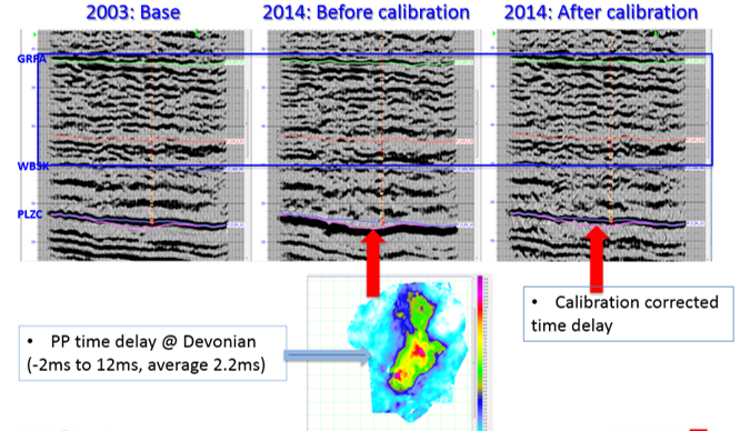 TIME-LAPSE SEISMIC ANALYSIS & 4D CALIBRATION - IQI TIME-LAPSE SEISMIC ANALYSIS & 4D CALIBRATION - IQI